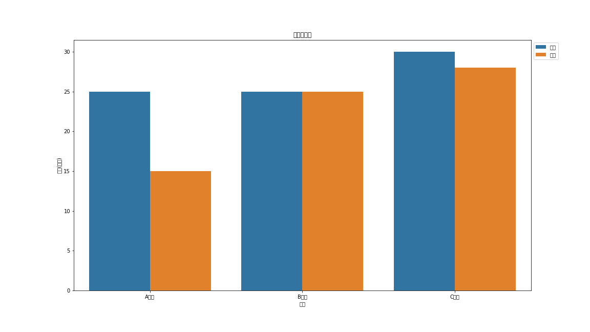 【Python】【Seaborn】日本語文字化けを直すMAX999blog