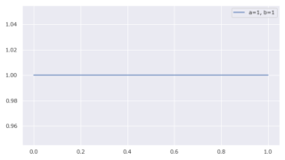 【Python】【scipy】ベータ分布のグラフ作成MAX999blog