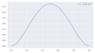 【Python】【scipy】ベータ分布のグラフ作成MAX999blog