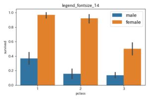 【matplotlib】グラフの凡例のフォントサイズを変更するMAX999blog