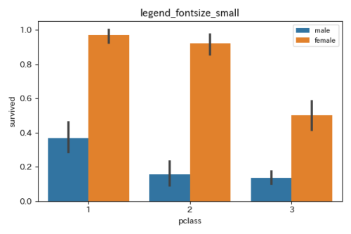 【matplotlib】グラフの凡例のフォントサイズを変更するmax999blog 1988