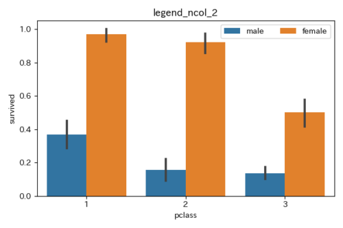 【matplotlib】凡例の列数を変更する【Python】MAX999blog