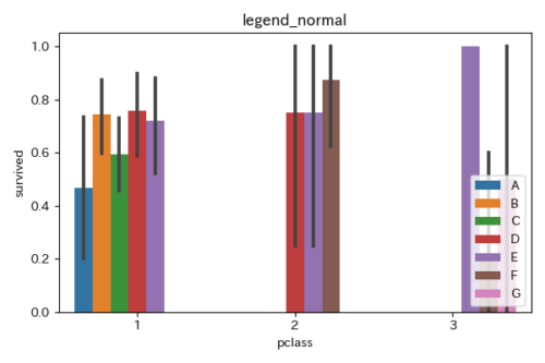 【matplotlib】凡例の余白を少なくする【Python】MAX999blog