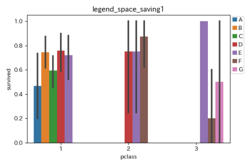 【matplotlib】凡例の余白を少なくする【Python】MAX999blog