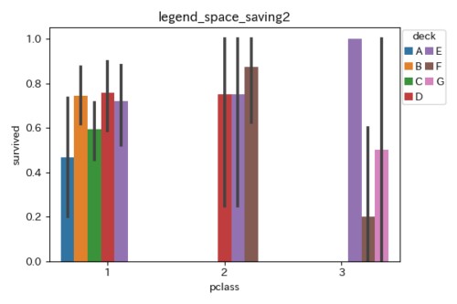【matplotlib】凡例の余白を少なくする【python】max999blog