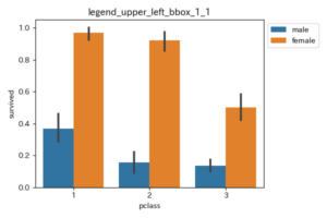 【matplotlib】グラフの凡例の位置を変更する【seaborn】MAX999blog
