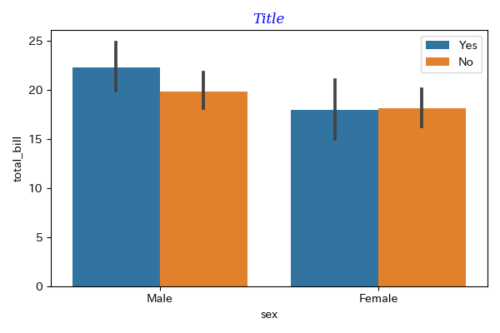 【matplotlib】グラフタイトルのサイズと色を変更する【python】max999blog