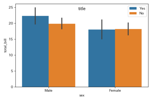 【matplotlib】グラフタイトルの位置を変更する【python】max999blog