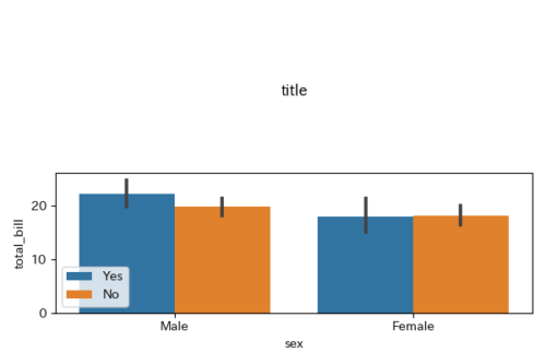【matplotlib】グラフタイトルの位置を変更する【python】max999blog