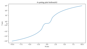 【matplotlib】グラフ軸のスケールを変更する（対数、対称対数）MAX999blog
