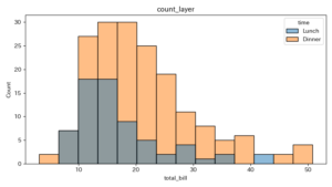 【seaborn】カテゴリー毎にヒストグラムを作成するMAX999blog