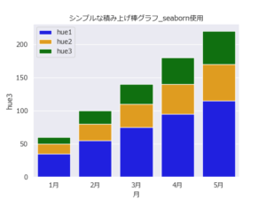 【matplotlib】棒グラフを積み上げて表示する【Python】MAX999blog