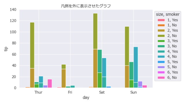 【matplotlib】棒グラフを積み上げて表示する【Python】MAX999blog