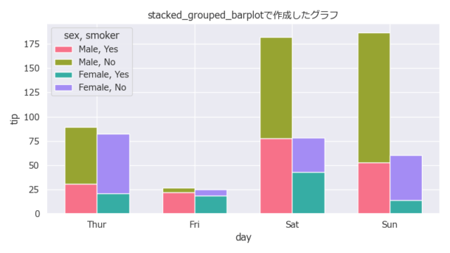 【matplotlib】棒グラフを積み上げて表示する【Python】MAX999blog
