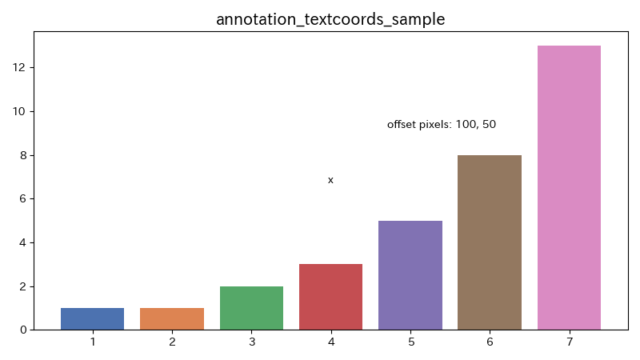 【matplotlib】グラフの色々な位置にアノテーションをつけるMAX999blog