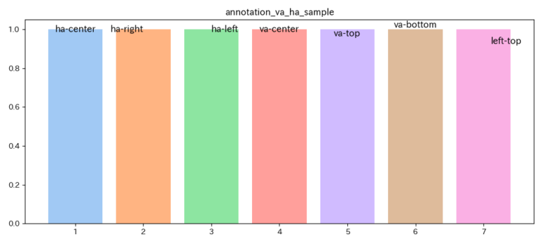 【matplotlib】グラフの色々な位置にアノテーションをつけるMAX999blog