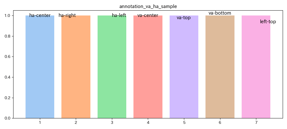 【matplotlib】グラフの色々な位置にアノテーションをつけるMAX999blog
