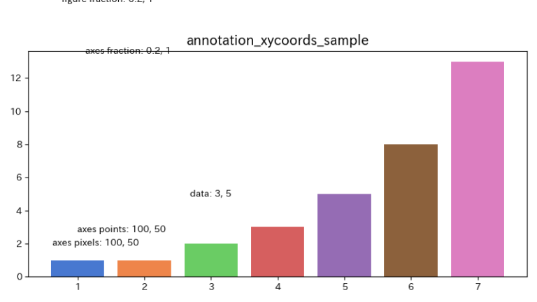 【matplotlib】グラフの色々な位置にアノテーションをつけるMAX999blog