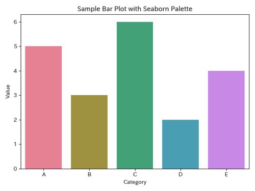 【seaborn】カラーパレットのサンプルと使い方【matplotlib】MAX999blog
