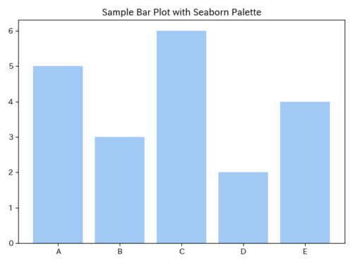 【seaborn】カラーパレットのサンプルと使い方【matplotlib】MAX999blog