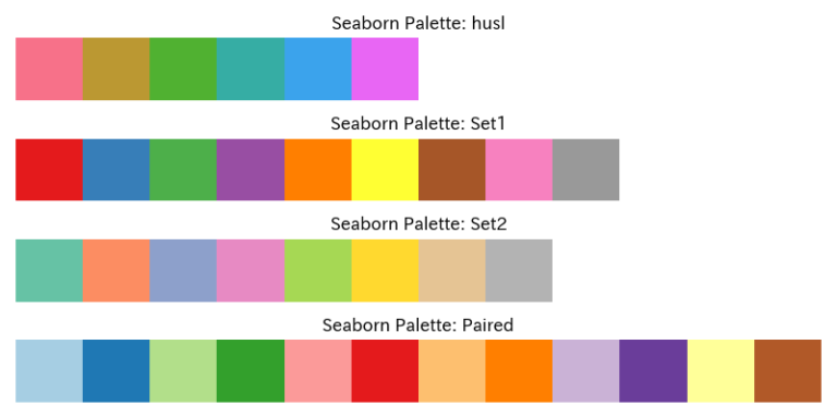 【seaborn】カラーパレットのサンプルと使い方【matplotlib】MAX999blog
