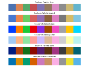 【seaborn】カラーパレットのサンプルと使い方【matplotlib】MAX999blog