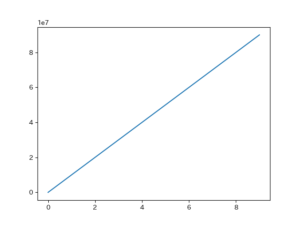 【matplotlib】軸の単位をカスタマイズして科学記数法以外に設定するMAX999blog